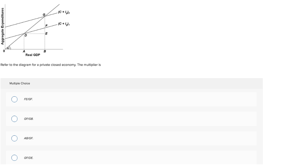 Solved Real GDP Refer to the diagram for a private closed | Chegg.com