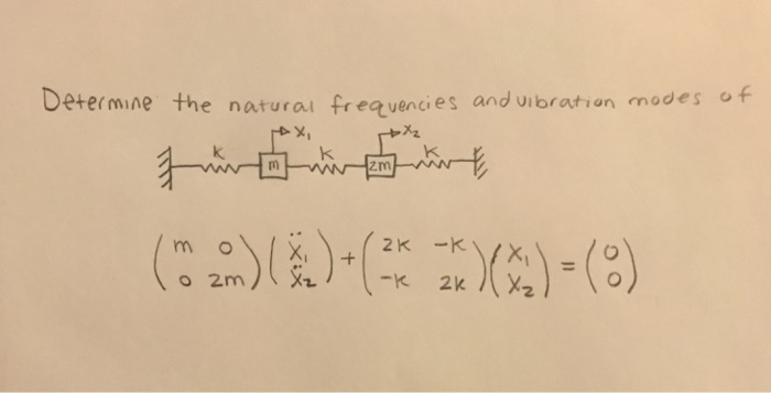 Solved Determine the naturau freqvencies and vibration modes | Chegg.com