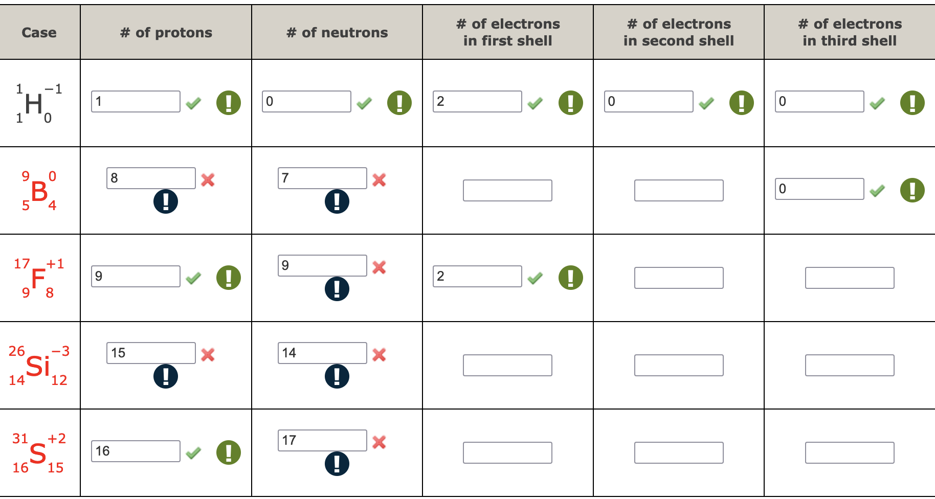 Solved Case # of protons # of neutrons # of electrons in | Chegg.com