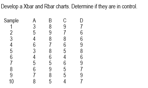 Solved Determine the estimate for the µ: Determine the A2 | Chegg.com