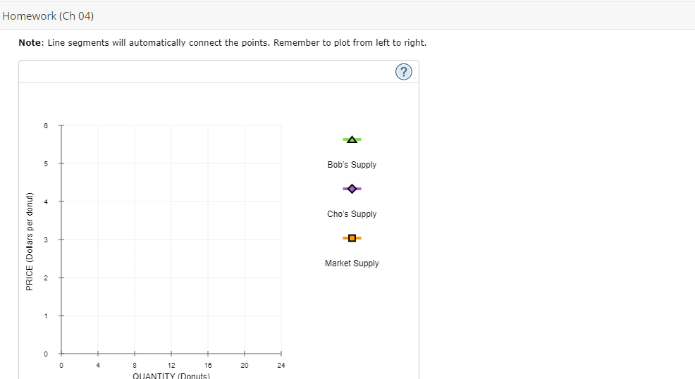 Solved Suppose that Bob and Cho are the only suppliers of | Chegg.com