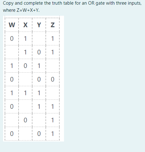 Solved Copy and complete the truth table for an OR gate with | Chegg.com