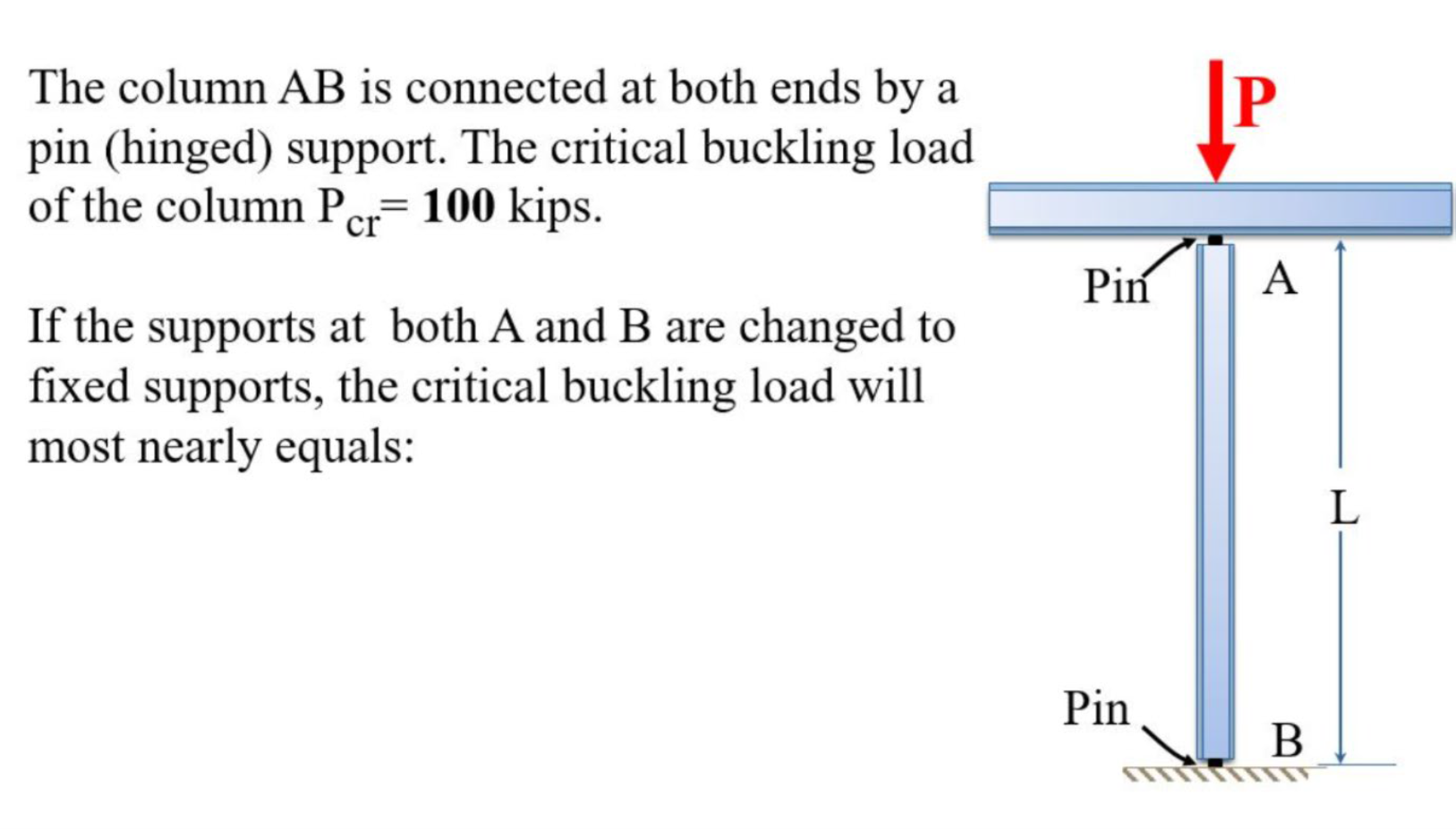 Solved The column AB is connected at both ends by a pin | Chegg.com