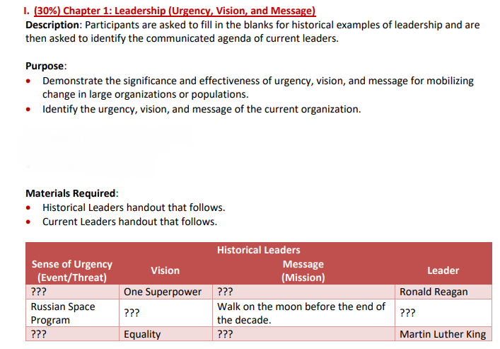 Solved I. (30%) Chapter 1: Leadership (Urgency, Vision, and | Chegg.com
