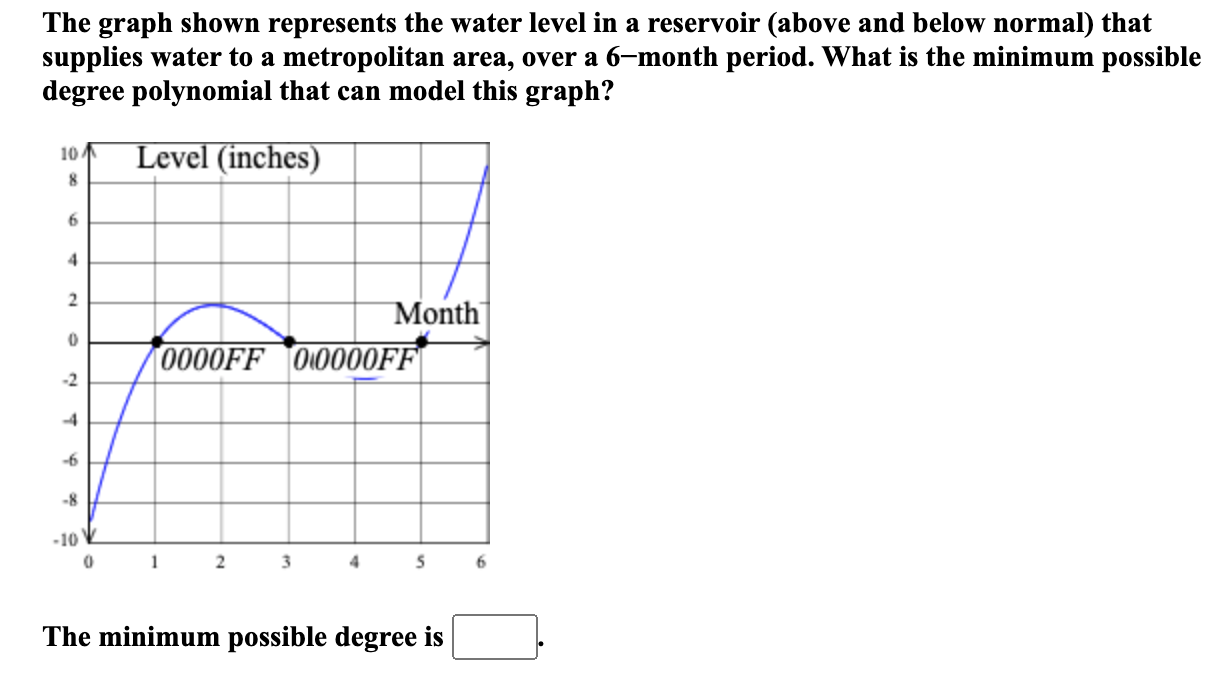 Solved The graph shown represents the water level in a | Chegg.com