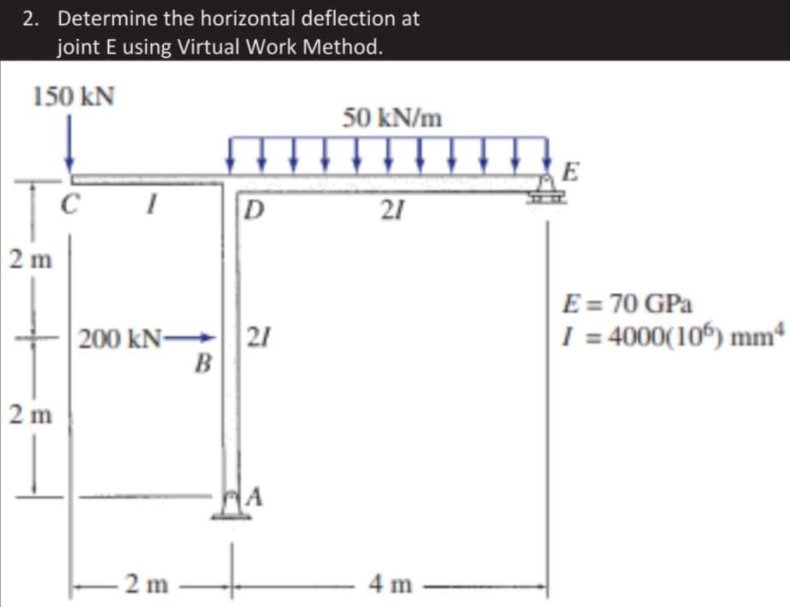 Solved 2. Determine the horizontal deflection at joint E | Chegg.com
