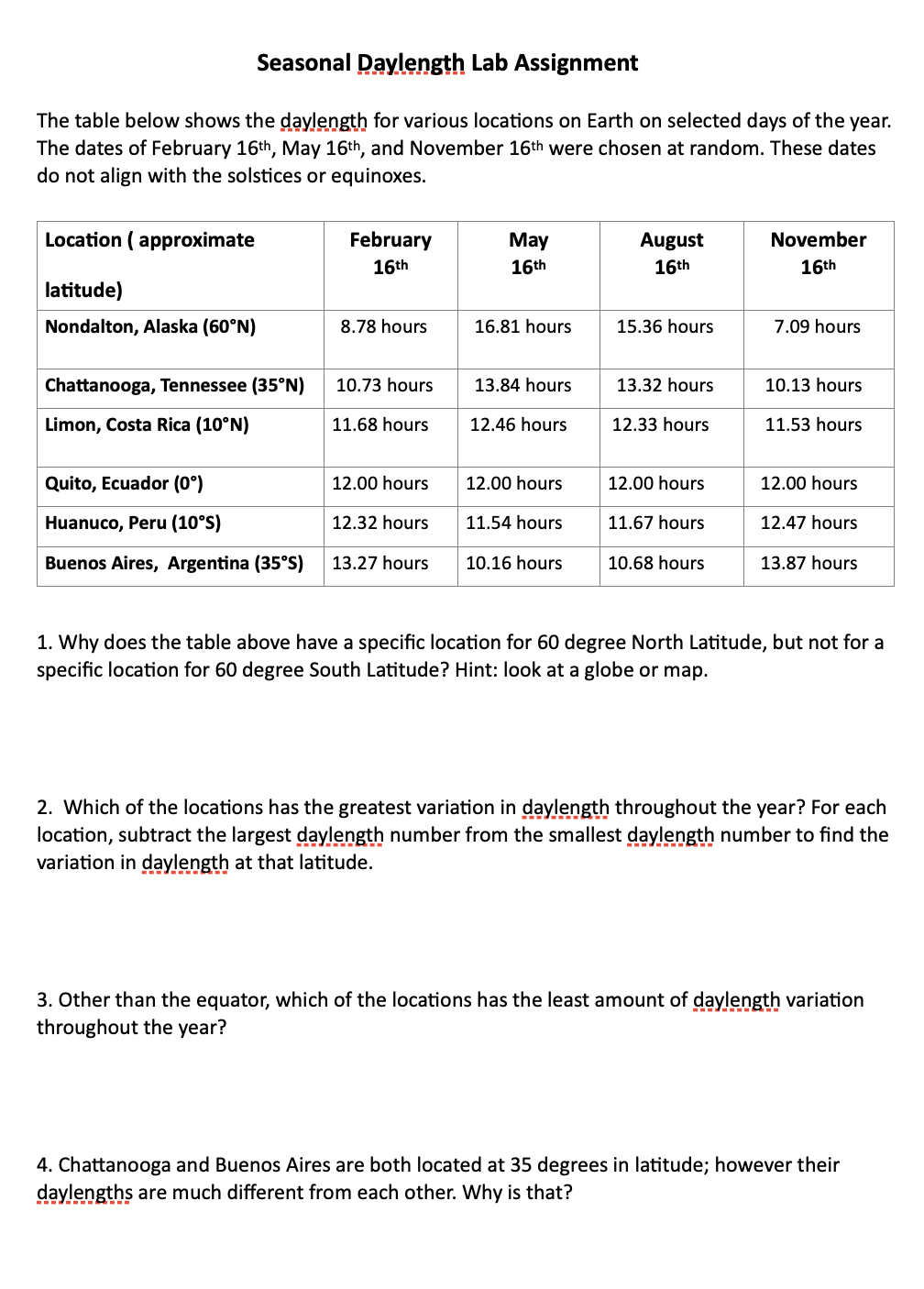 Solved Seasonal Daylength Lab AssignmentThe table below | Chegg.com