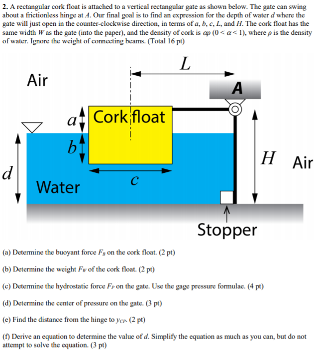 Solved 2. A rectangular cork float is attached to a vertical | Chegg.com