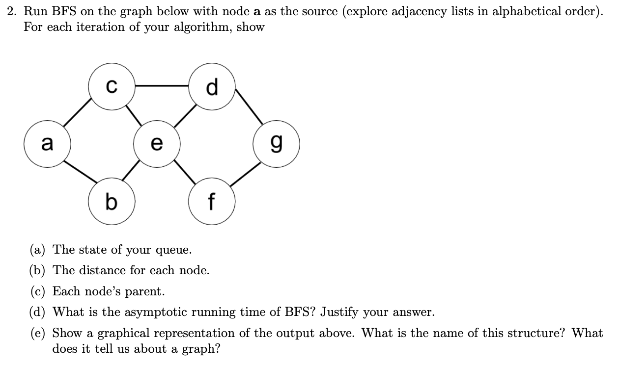 Solved 2. Run BFS on the graph below with node a as the | Chegg.com