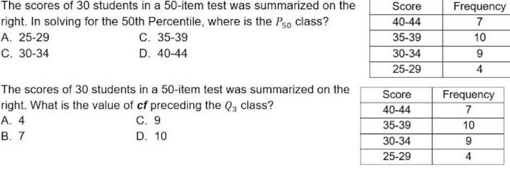Solved The scores of 30 students in a 50-item test was | Chegg.com