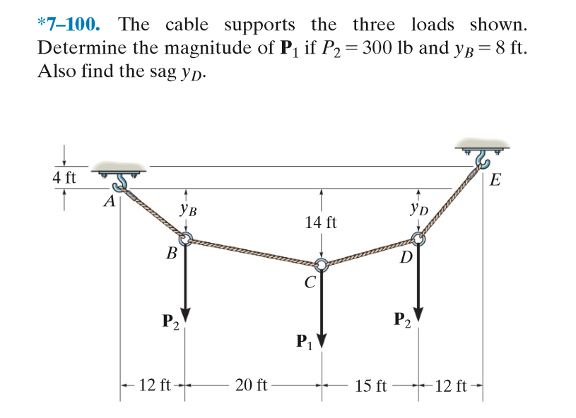 Solved *7–100. The cable supports the three loads shown. | Chegg.com