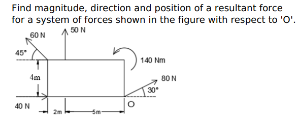 Solved Find magnitude, direction and position of a resultant | Chegg.com