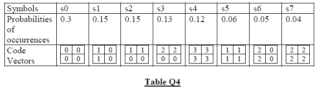 Solved In a simple image compression scheme, VQ (vector | Chegg.com