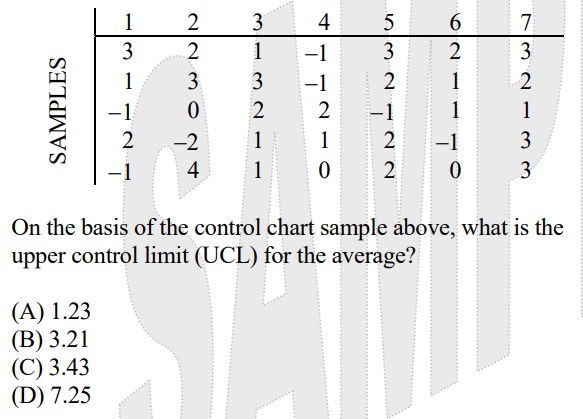 Solved On the basis of the control chart sample above, what | Chegg.com