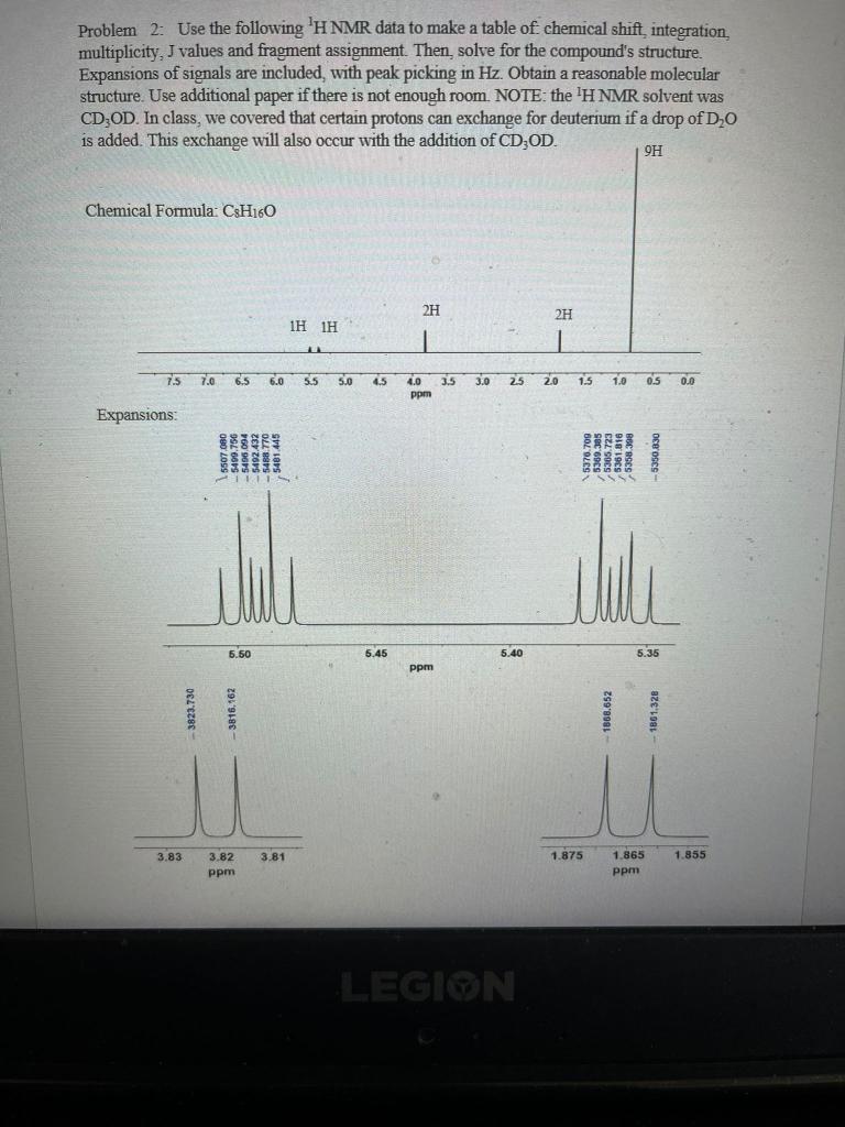 Solved Problem 2: Use the following 1H NMR data to make a | Chegg.com