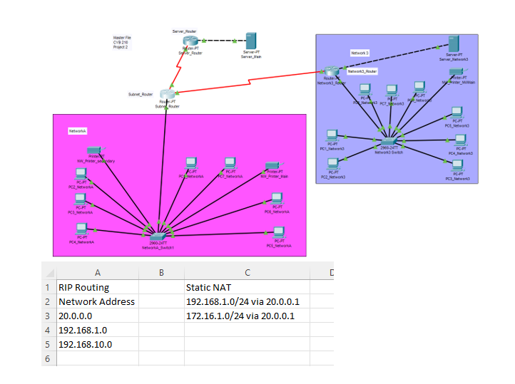 Solved Project Two: Network Diagram and Rationale, which | Chegg.com
