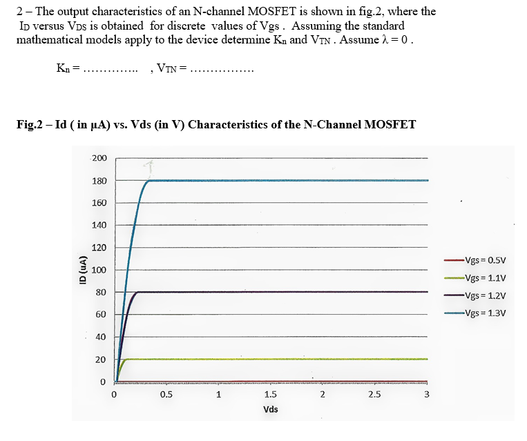 Solved 2 – The output characteristics of an N-channel MOSFET | Chegg.com