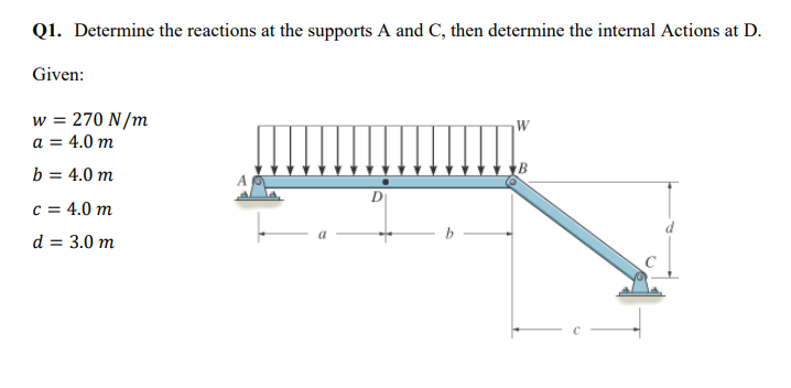 Solved Q1 Determine The Reactions At The Supports A And C