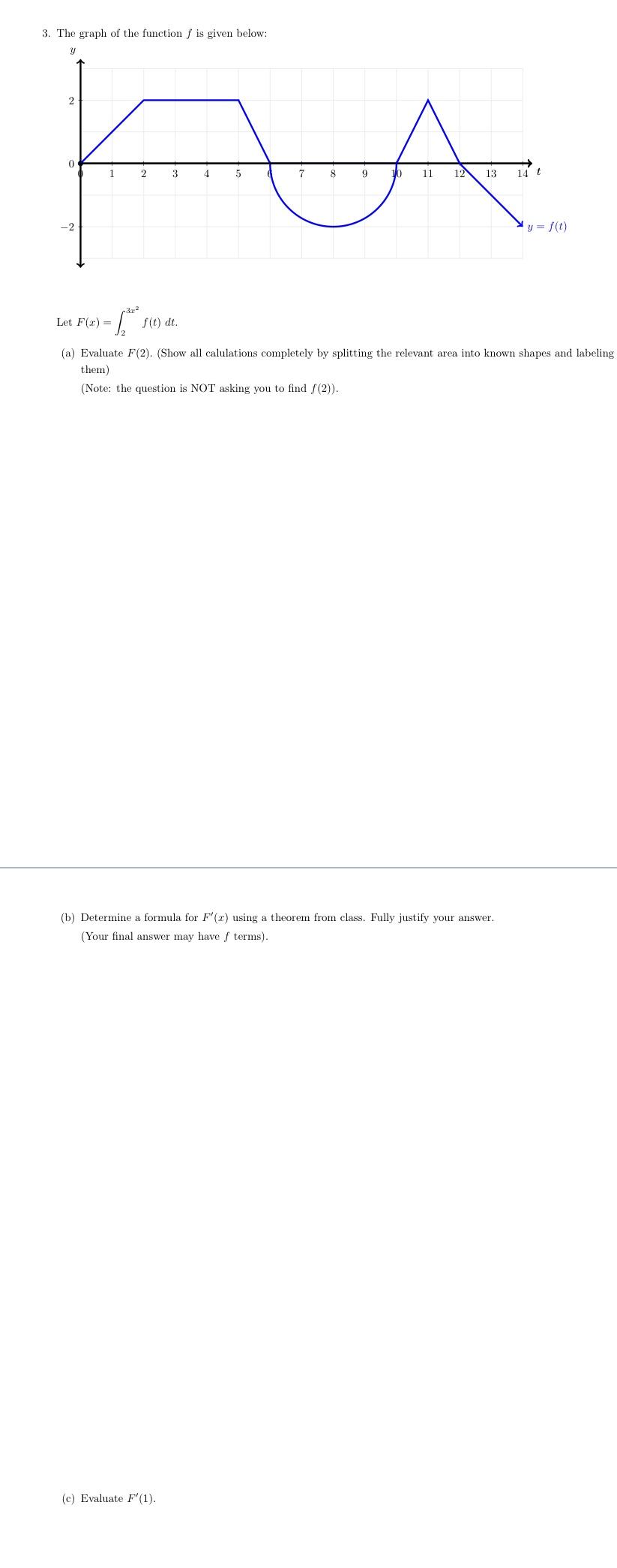 Solved 3. The graph of the function f is given below: Let | Chegg.com