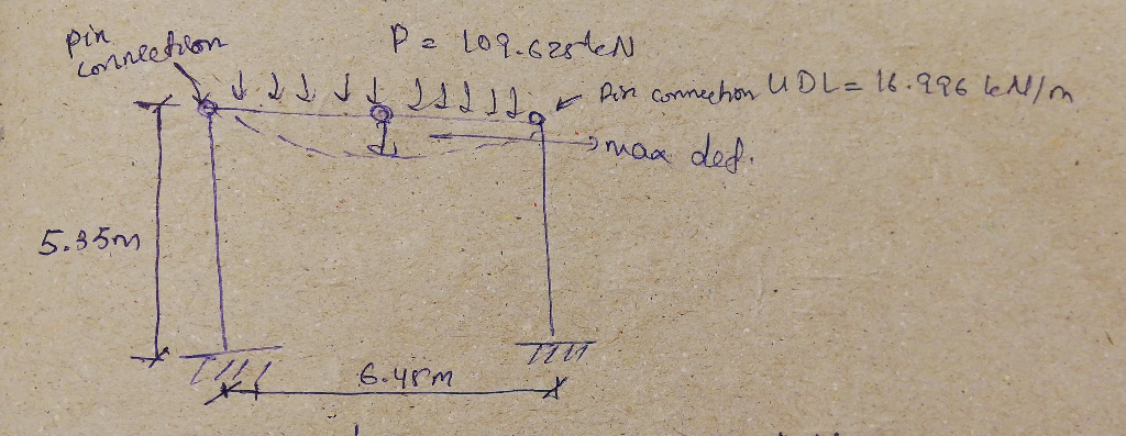 Analyse using displacement method-Portal Frame with | Chegg.com