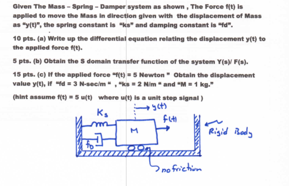 Solved Given The Mass - Spring - Damper system as shown , | Chegg.com