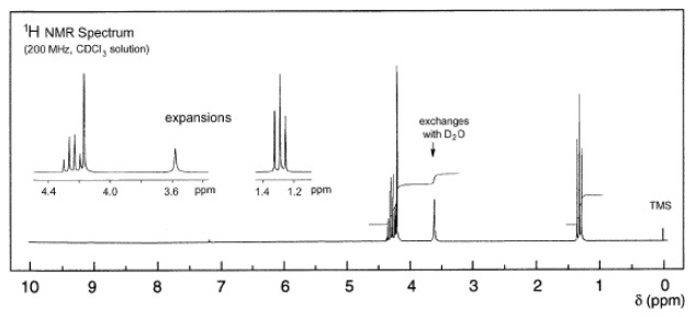 Solved Interpret the following spectra by determining the | Chegg.com