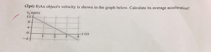Solved An object's velocity is shown in the graph below. | Chegg.com