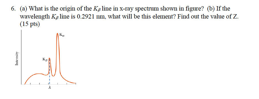 Solved 6. (a) What is the origin of the KB line in x-ray | Chegg.com