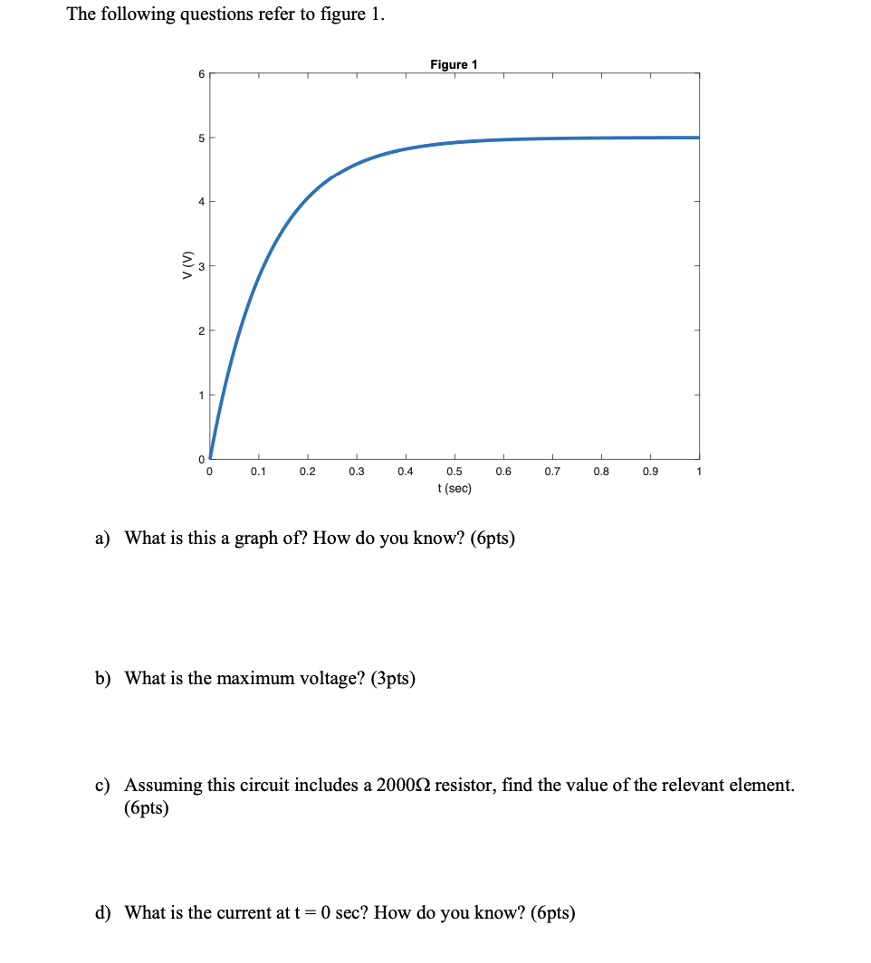 Solved The following questions refer to figure 1. Figure 1 5 | Chegg.com