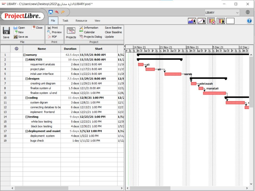 Solved Through the details in the picture, my project is to | Chegg.com