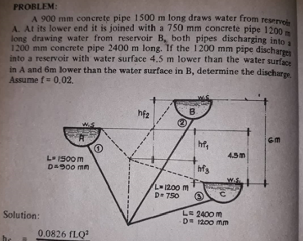 Solved PROBLEM: A 900 mm concrete pipe 1500 m long draws | Chegg.com