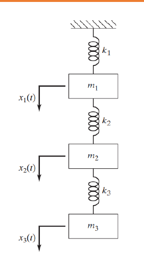 Solved Using Rayleigh’s method, determine the first natural | Chegg.com
