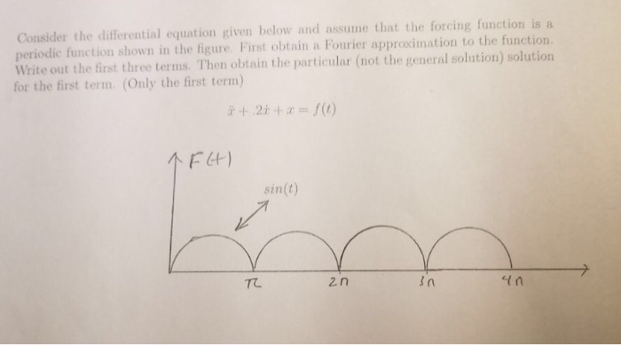 Solved Consider the differential equation given below and | Chegg.com
