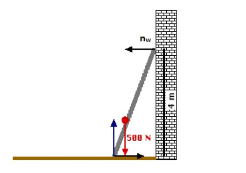Solved A person stands on a uniform ladder resting against a | Chegg.com