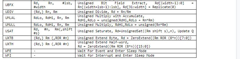 Solved (5 points) What’s the HEX value of R1 after | Chegg.com