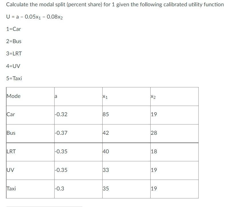 Solved Calculate the modal split (percent share) for 1 given | Chegg.com