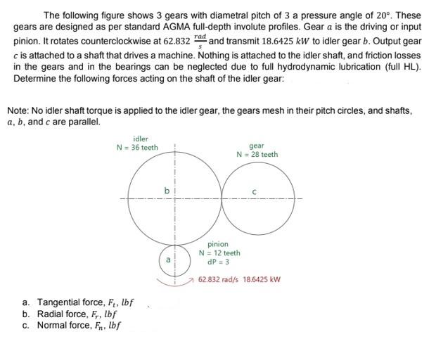 Solved The following figure shows 3 gears with diametral | Chegg.com