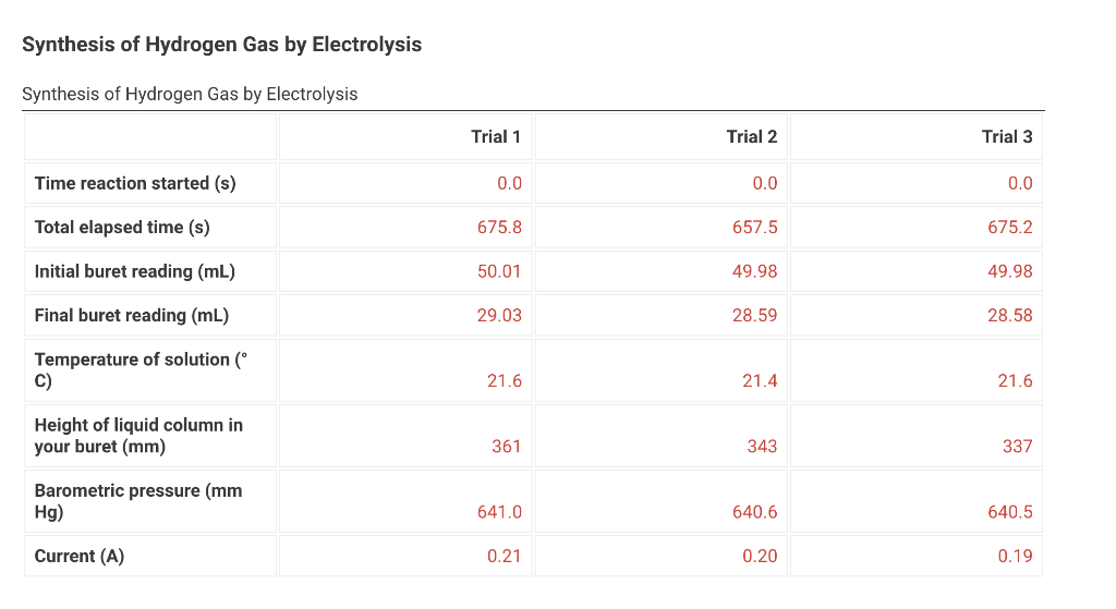 Solved • Create a table for all three trials including the | Chegg.com