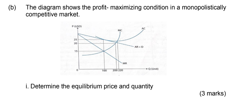 Solved (b) The diagram shows the profit- maximizing | Chegg.com