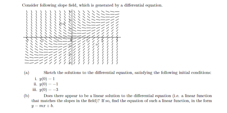 Solved Consider following slope field, which is generated by | Chegg.com