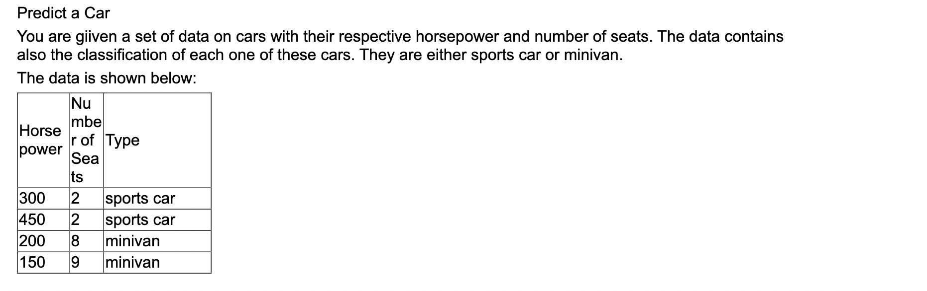 Solved Predict a Car You are giiven a set of data on cars | Chegg.com