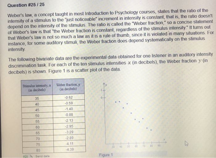 Solved Question #25/ 25 Weber's law, a concept taught in | Chegg.com