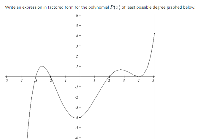 Solved Write an expression in factored form for the | Chegg.com