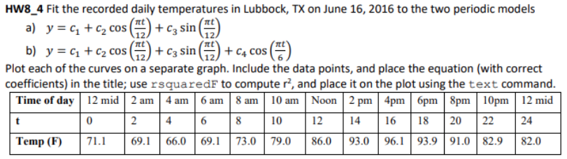 Solved HW8_4 Fit the recorded daily temperatures in Lubbock, | Chegg.com