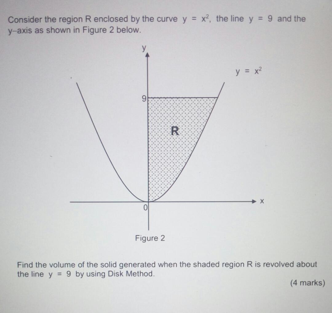 Solved Consider the region R enclosed by the curve y = x2, | Chegg.com