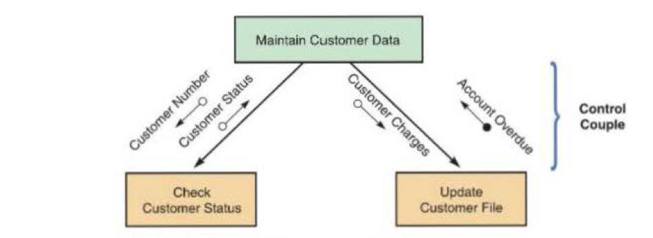 Draw Figure 11-11 found on page 360 of your | Chegg.com