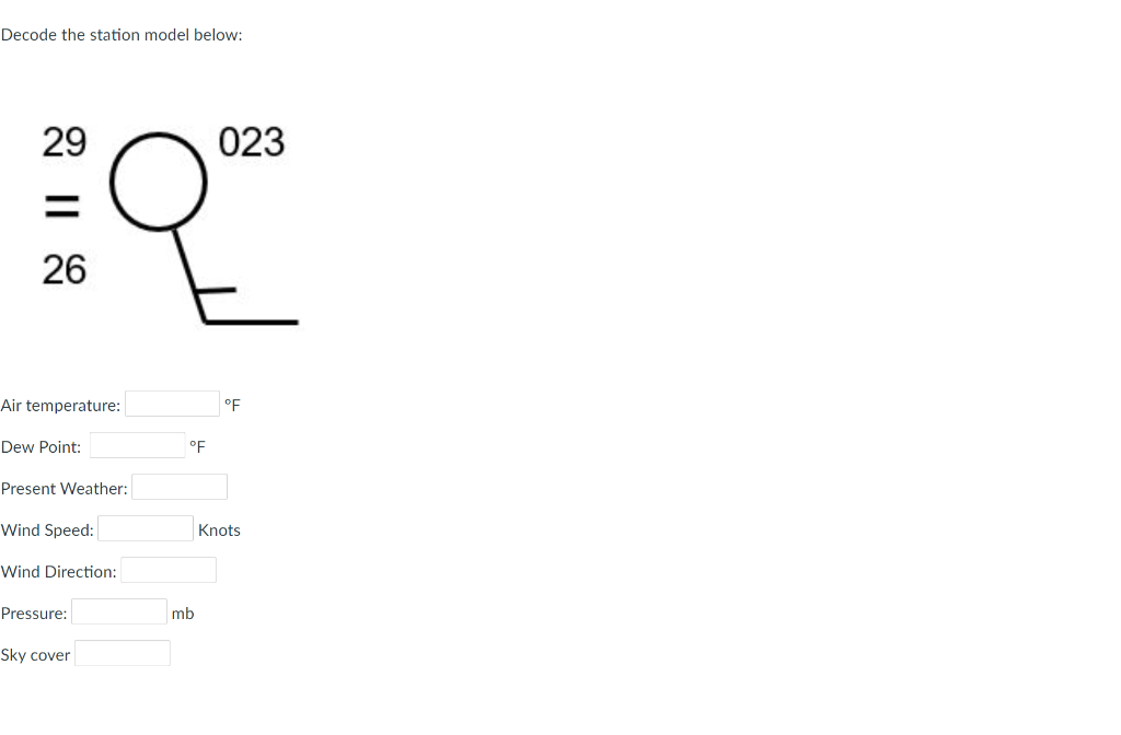 Solved Decode the station model below: 29 023 = 26 Air | Chegg.com