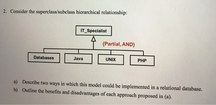 Solved 2. Consider the superclass/subclass hierarchical | Chegg.com