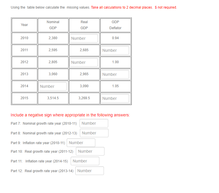 Solved Using the table below calculate the missing values. | Chegg.com