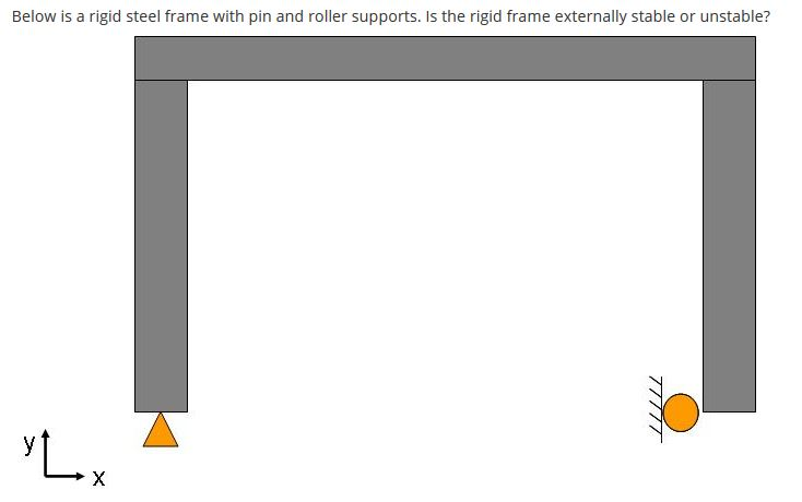 Solved Below is a rigid steel frame with pin and roller | Chegg.com